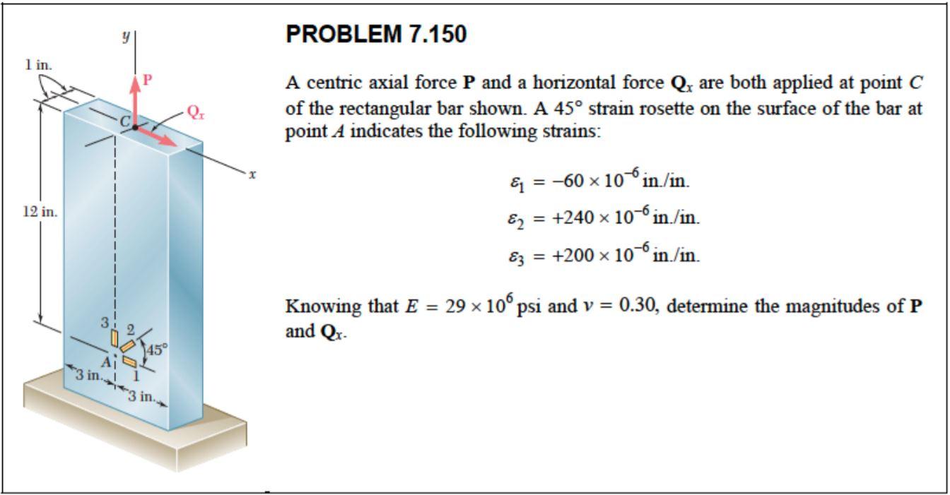 Solved y PROBLEM 7.150 1 in. A centric axial force P and a | Chegg.com