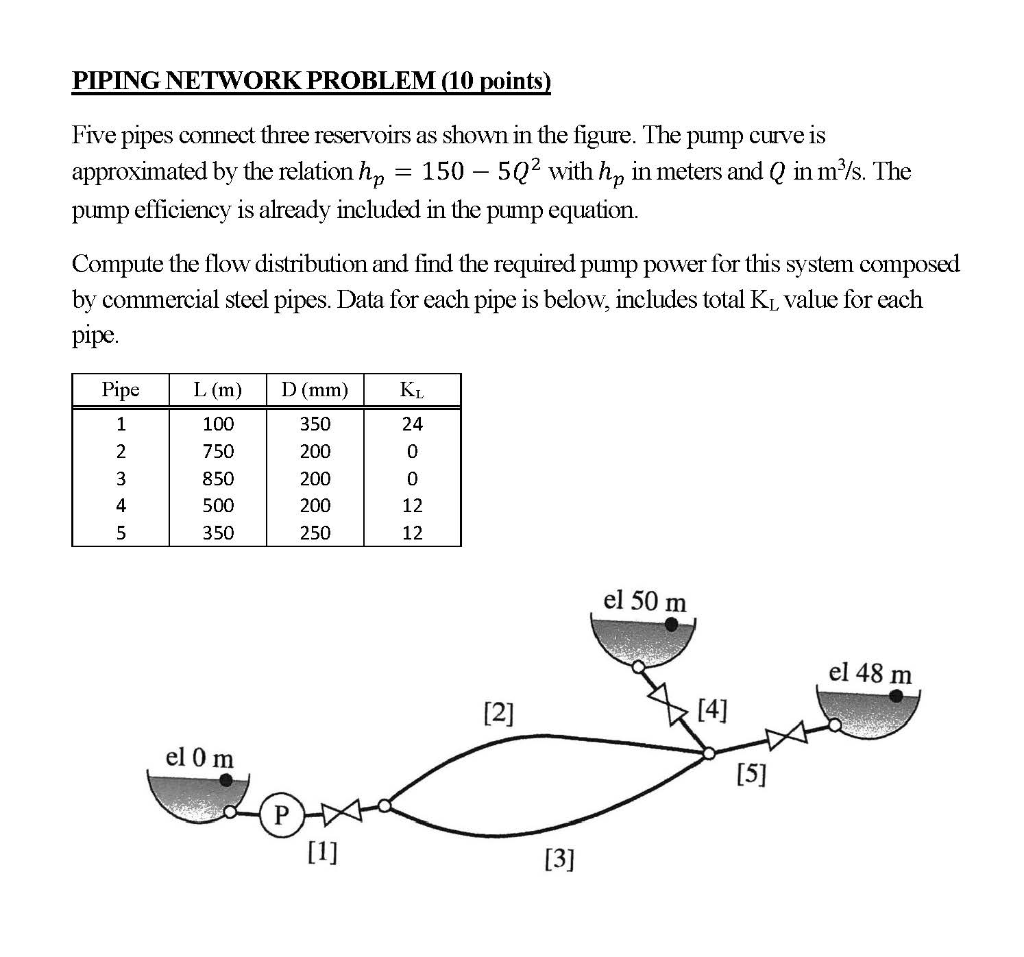 PIPING NETWORK PROBLEM (10 points) Five pipes connect | Chegg.com