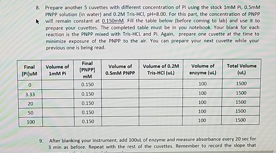 Solved 8. Prepare another 5 cuvettes with different | Chegg.com