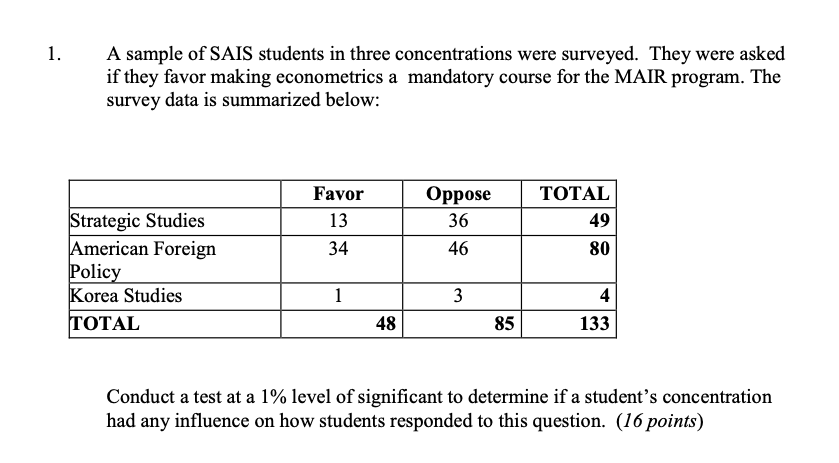 Solved 1. A sample of SAIS students in three concentrations | Chegg.com