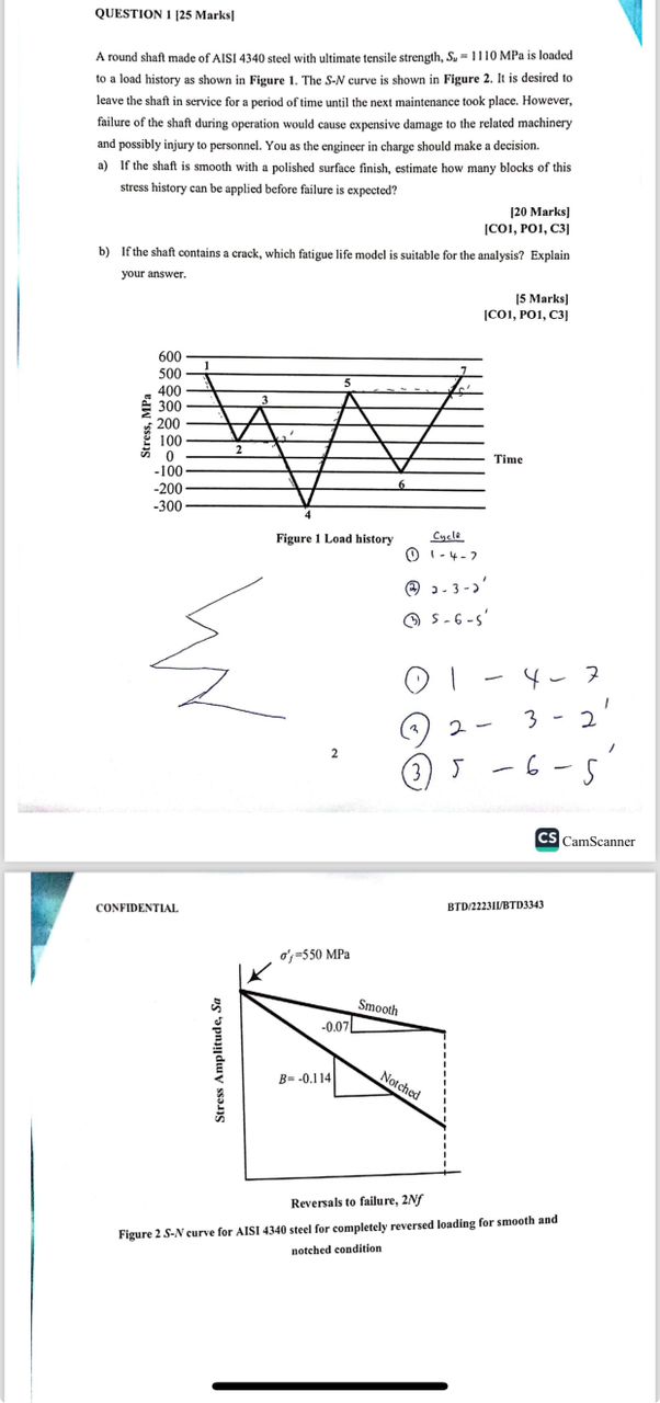 Solved Equations: SNfSa+SuSm=1SNf=σf′(2Nf)bσreversed | Chegg.com
