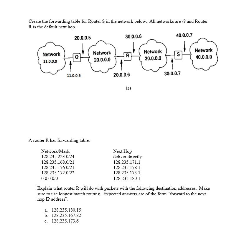 Solved Create the forwarding table for Router S in the | Chegg.com