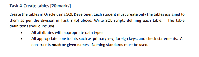 Solved Task 4 Create tables [20 marks] Create the tables in | Chegg.com
