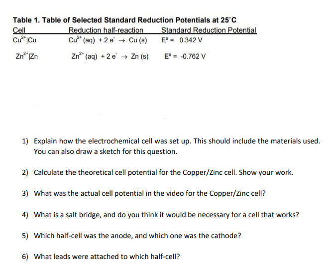 Solved Table 1. Table of Selected Standard Reduction | Chegg.com