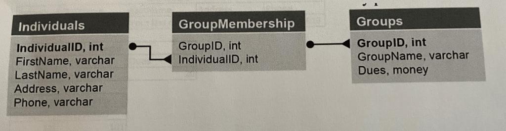 Solved this is ms sql Write script to create a stored | Chegg.com