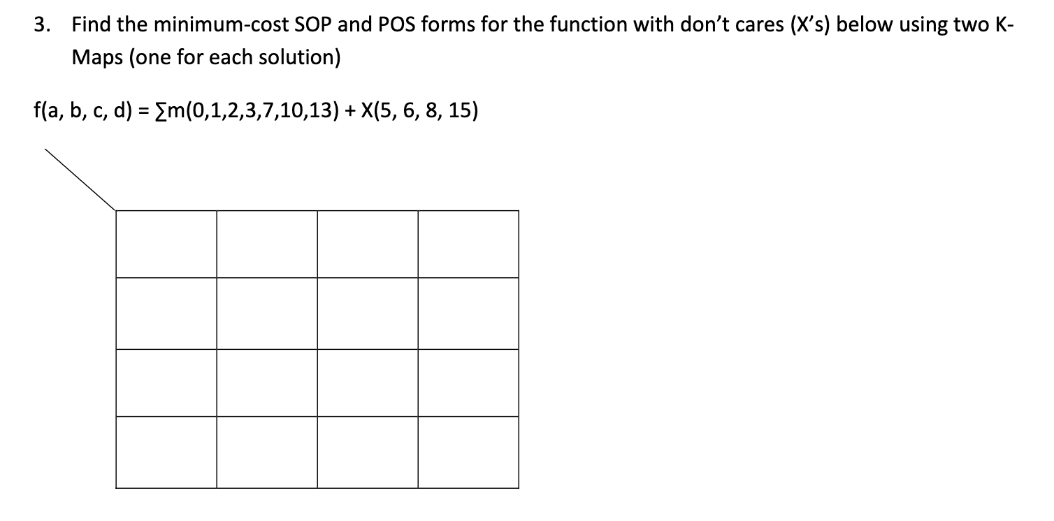 Solved Find the minimum-cost SOP and POS forms for the | Chegg.com