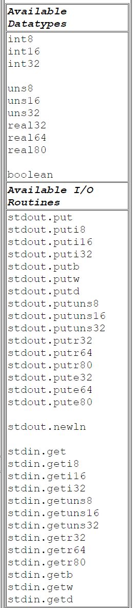 Solved \begin{tabular}{|lc} \hline & Programmer's Reference | Chegg.com
