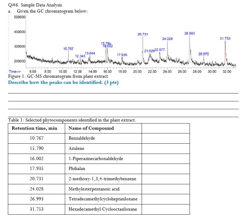 Solved Q#7: If GC is combined with MS, what data you will | Chegg.com