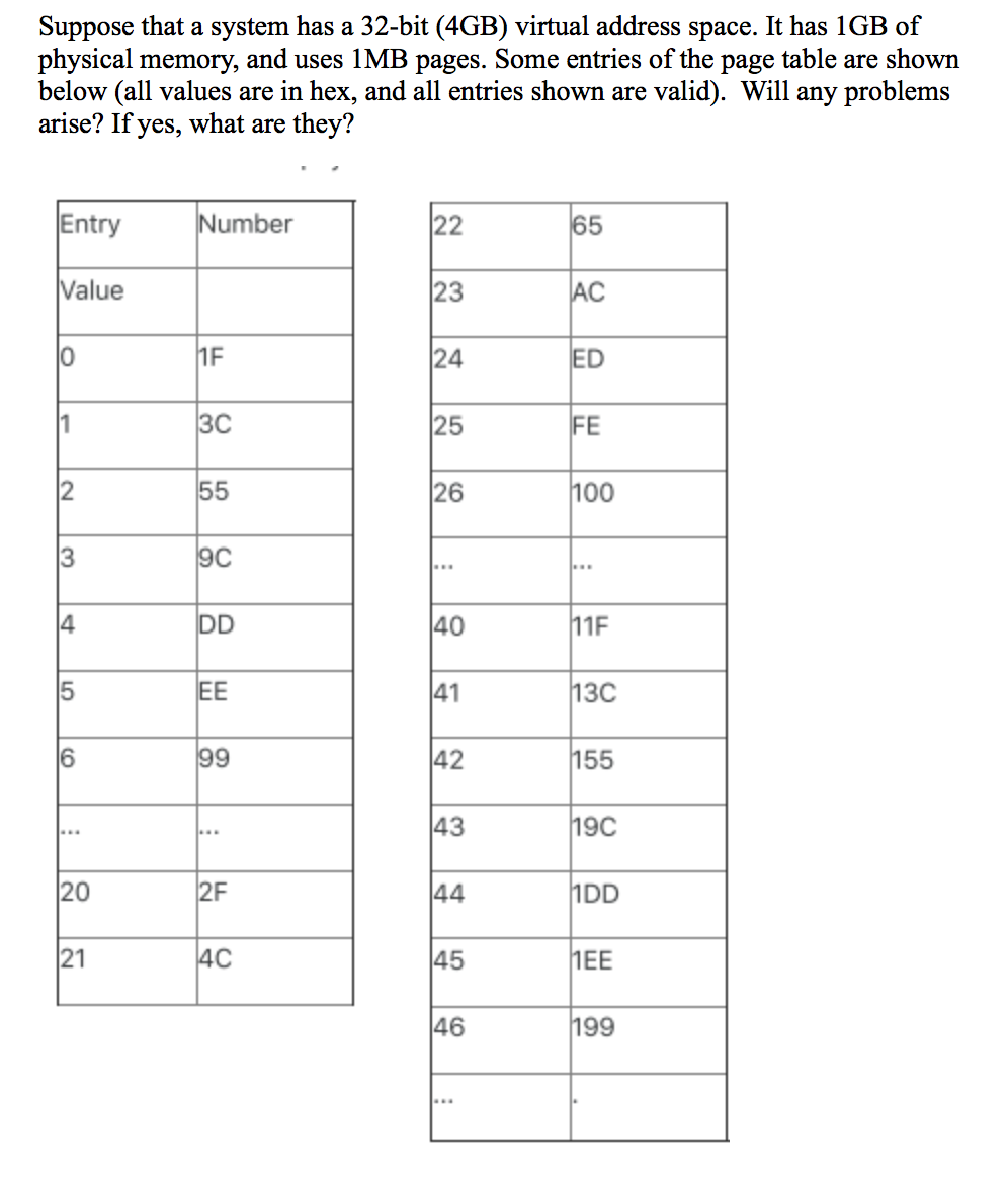 Solved Suppose that a system has a 32-bit (4GB) virtual | Chegg.com