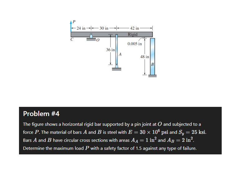 Solved Problem #4The figure shows a horizontal rigid bar | Chegg.com