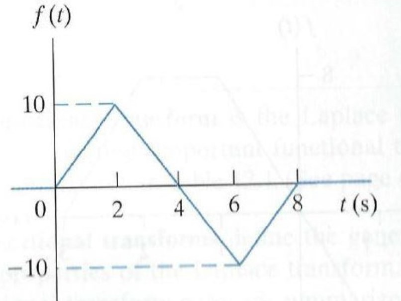 Solved Write the branches of the equation of the following | Chegg.com