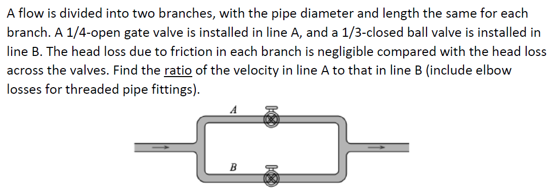 Solved A flow is divided into two branches, with the pipe | Chegg.com