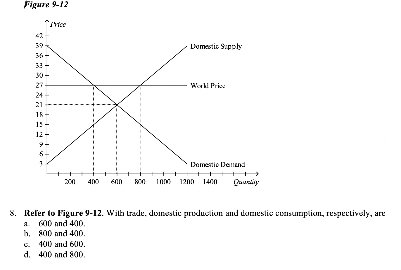 Solved 1. The principle of comparative advantage asserts | Chegg.com