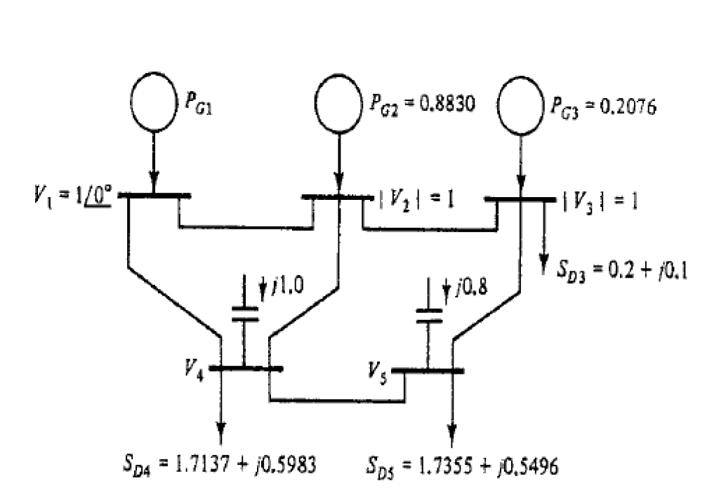 Solved Fig. 1 shows the 5-bus system. The Ybus matrix is | Chegg.com