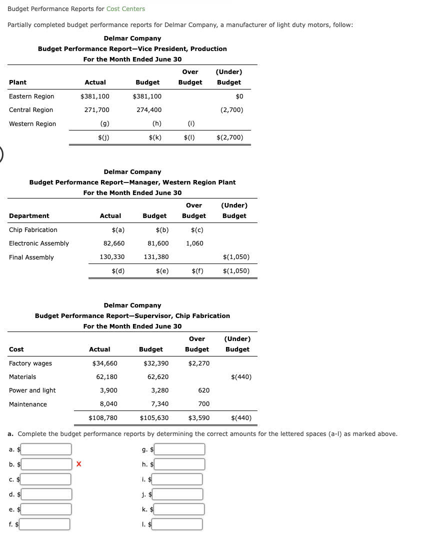 Solved Budget Performance Reports for Cost CentersPartially | Chegg.com