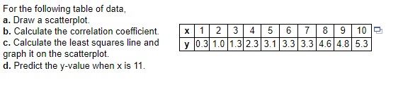 Solved For the following table of data, a. Draw a | Chegg.com
