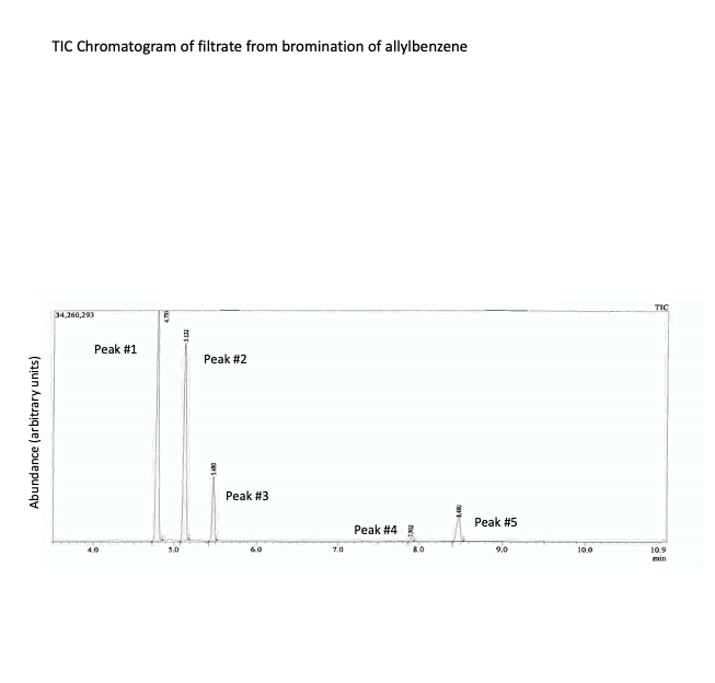 GAS CHROMATOGRAPHIC (GC) ANALYSIS The number and the | Chegg.com