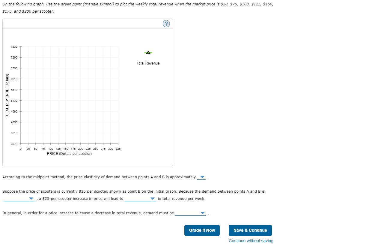 Solved The following graph illustrates the weekly demand | Chegg.com