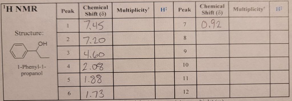Solved Using the spectra graphs below, please complete the | Chegg.com