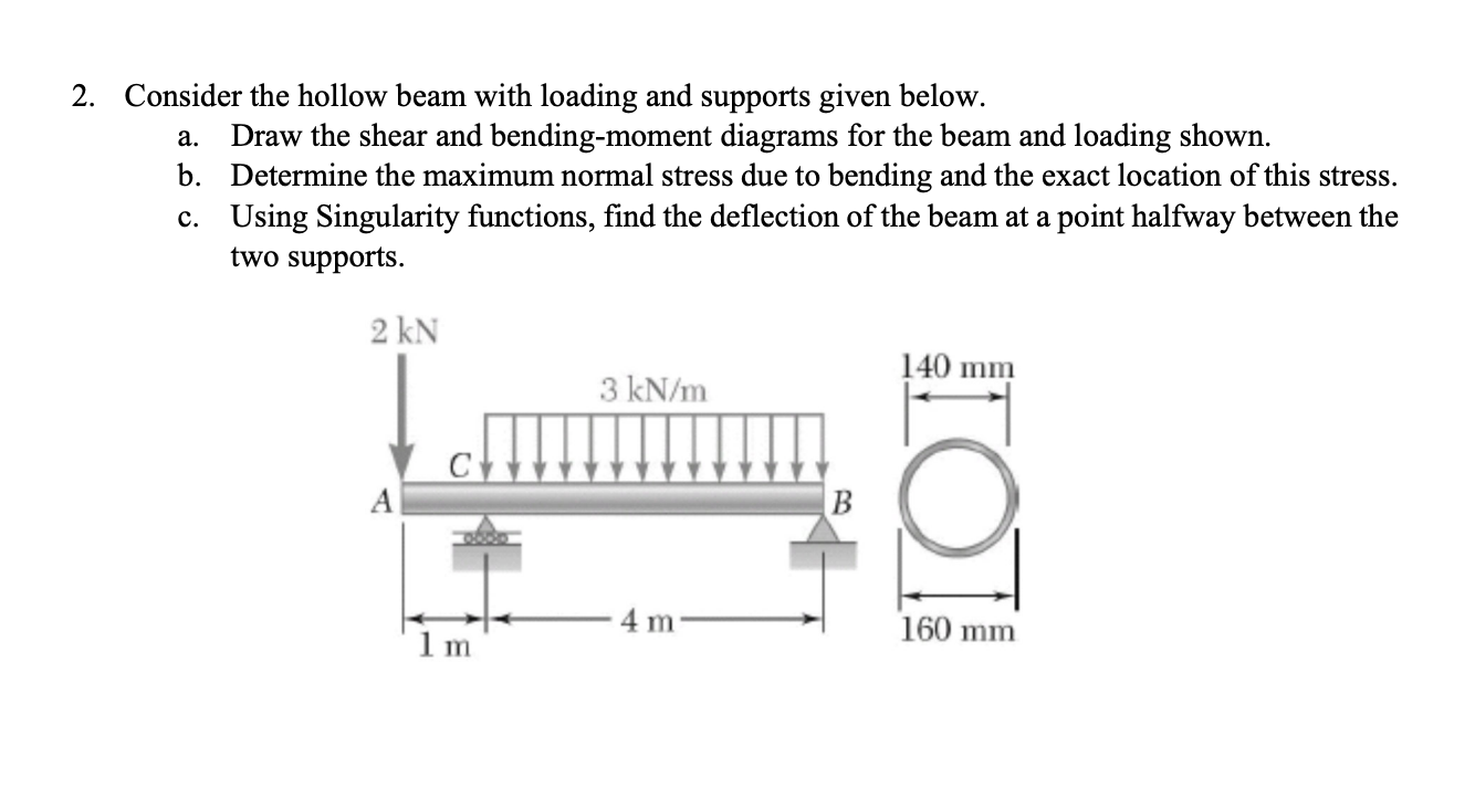 Solved 2. ﻿Consider the hollow beam with loading and | Chegg.com