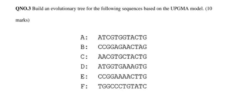 Solved QNO.3 Build an evolutionary tree for the following | Chegg.com