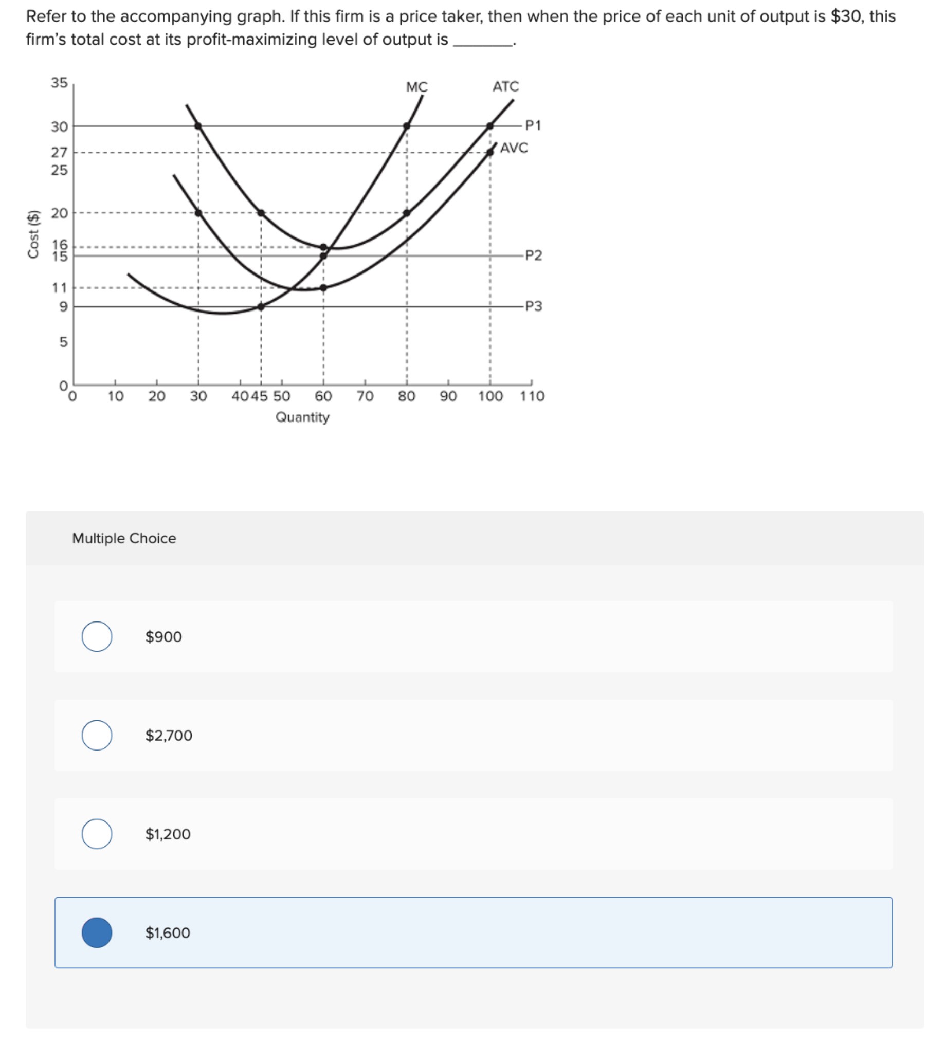 Solved Refer to the accompanying graph. If this firm is a | Chegg.com