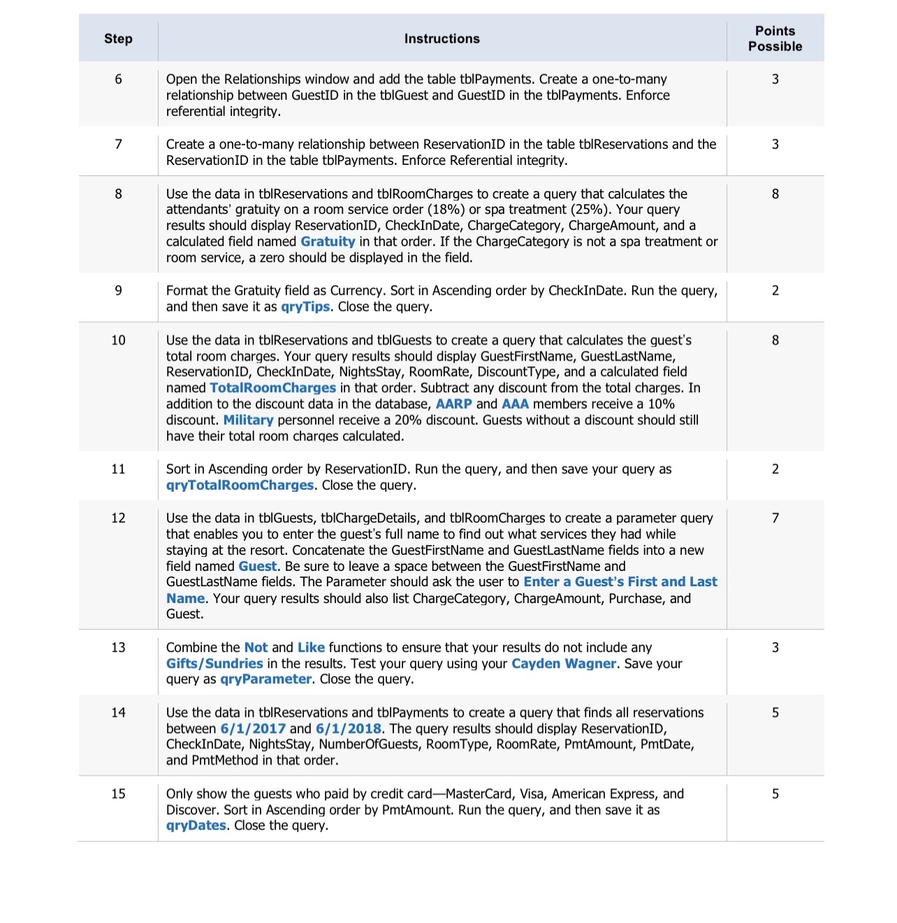 Solved \begin{tabular}{|c|c|c|} \hline Step & Instructions & | Chegg.com