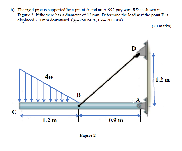 Solved b) The rigid pipe is supported by a pin at A and an | Chegg.com