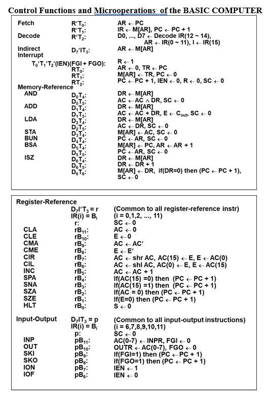 Solved Write the expression for S2 selection bit of the | Chegg.com