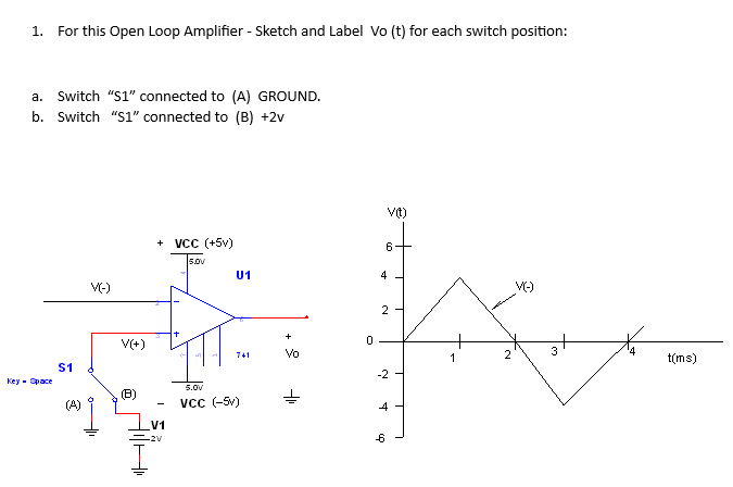 Solved 1. For this Open Loop Amplifier - Sketch and Label Vo | Chegg.com