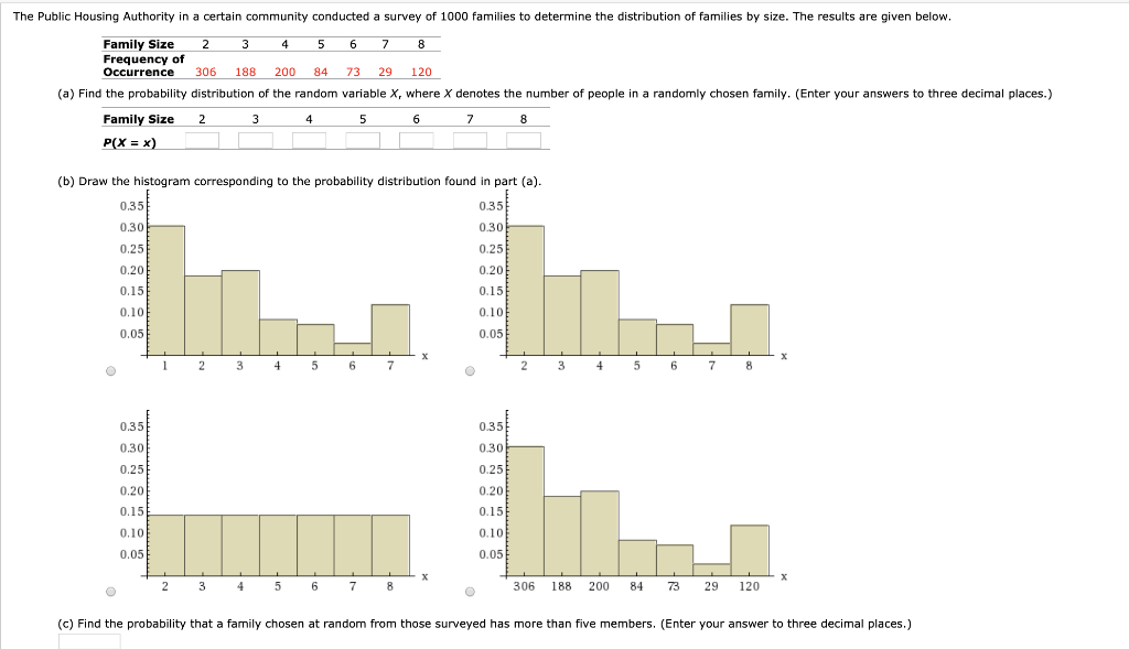 Solved The Public Housing Authority in a certain community | Chegg.com