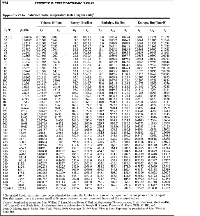 Solved Use the table below to sketch the temperature (T) | Chegg.com
