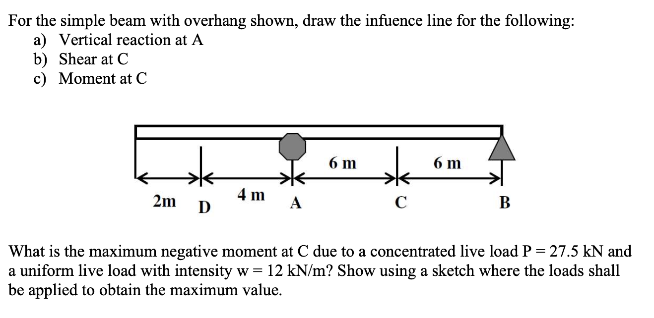 Solved For the simple beam with overhang shown, draw the | Chegg.com