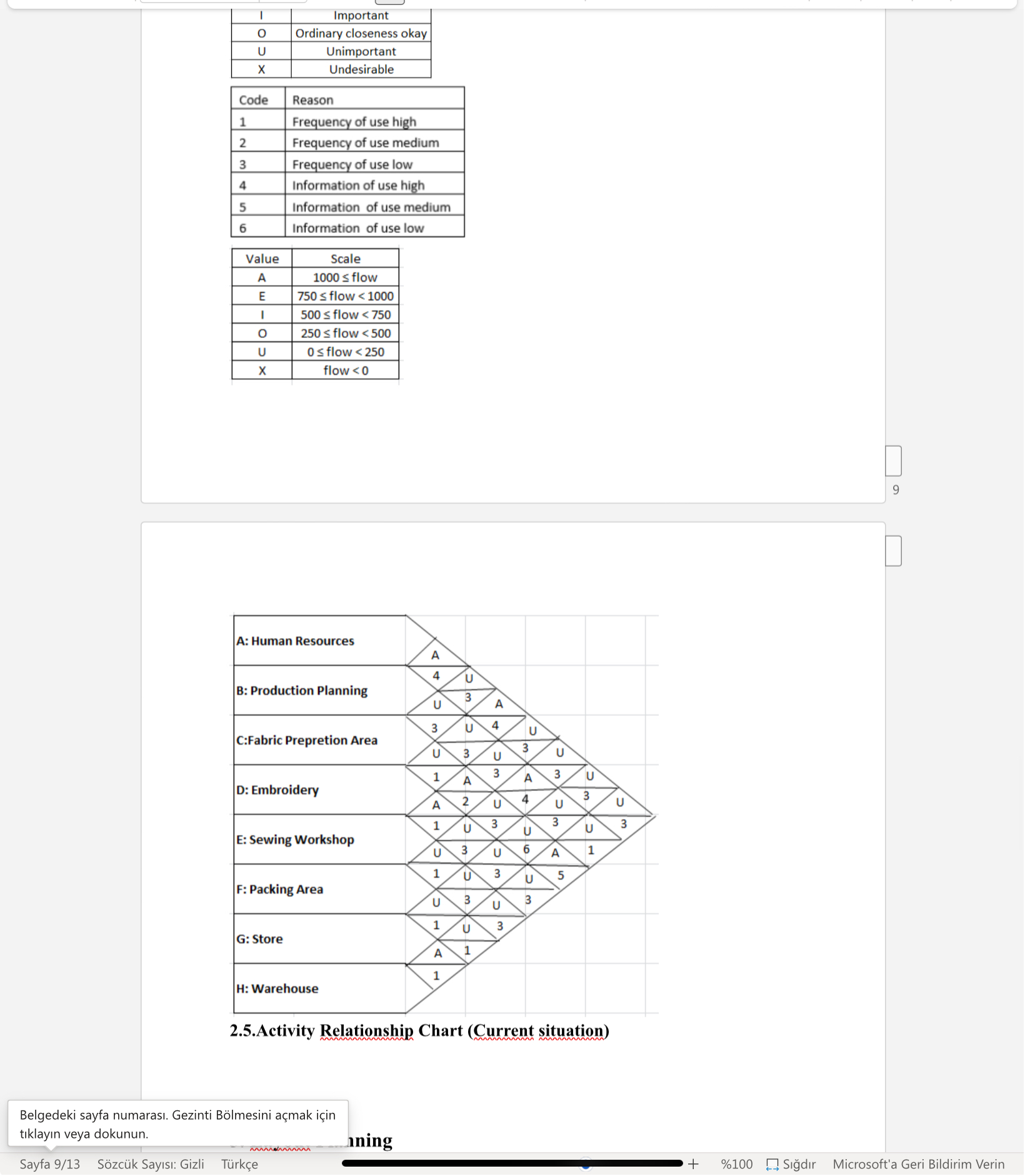 Solved Draw Activity Relationship Chart (Current situation) | Chegg.com