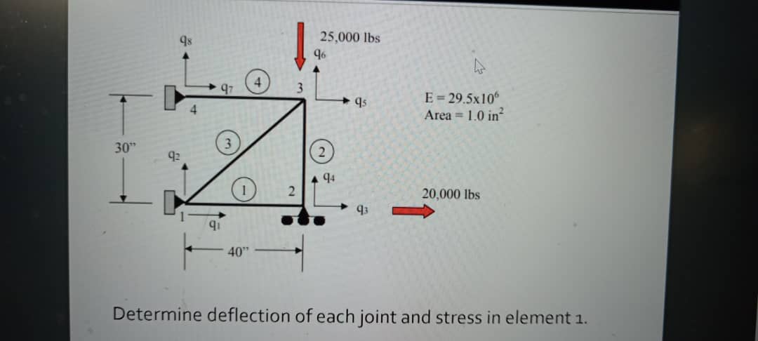 Solved Determine deflection of each joint and stress in | Chegg.com