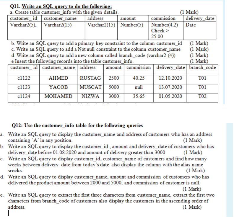 Solved Q11. Write an SQL query to do the following: a. | Chegg.com