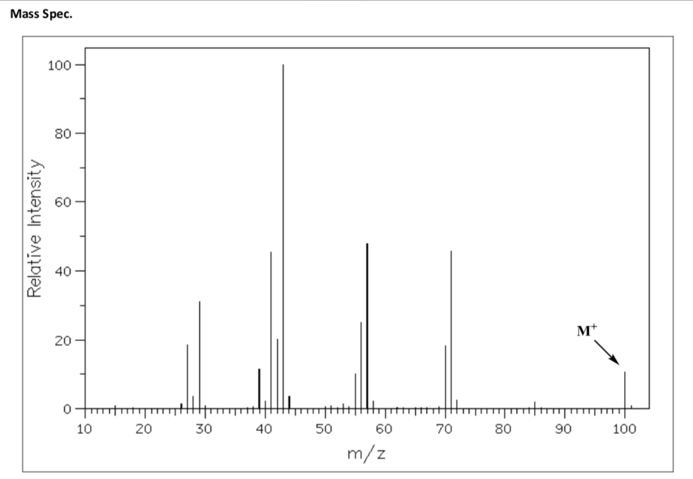 Solved mass spec interpretation including molecular weight | Chegg.com
