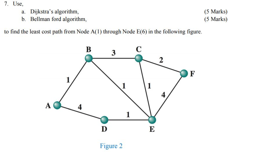 Solved 7. Use, (5 Marks) (5 Marks) Dijkstra's algorithm, | Chegg.com