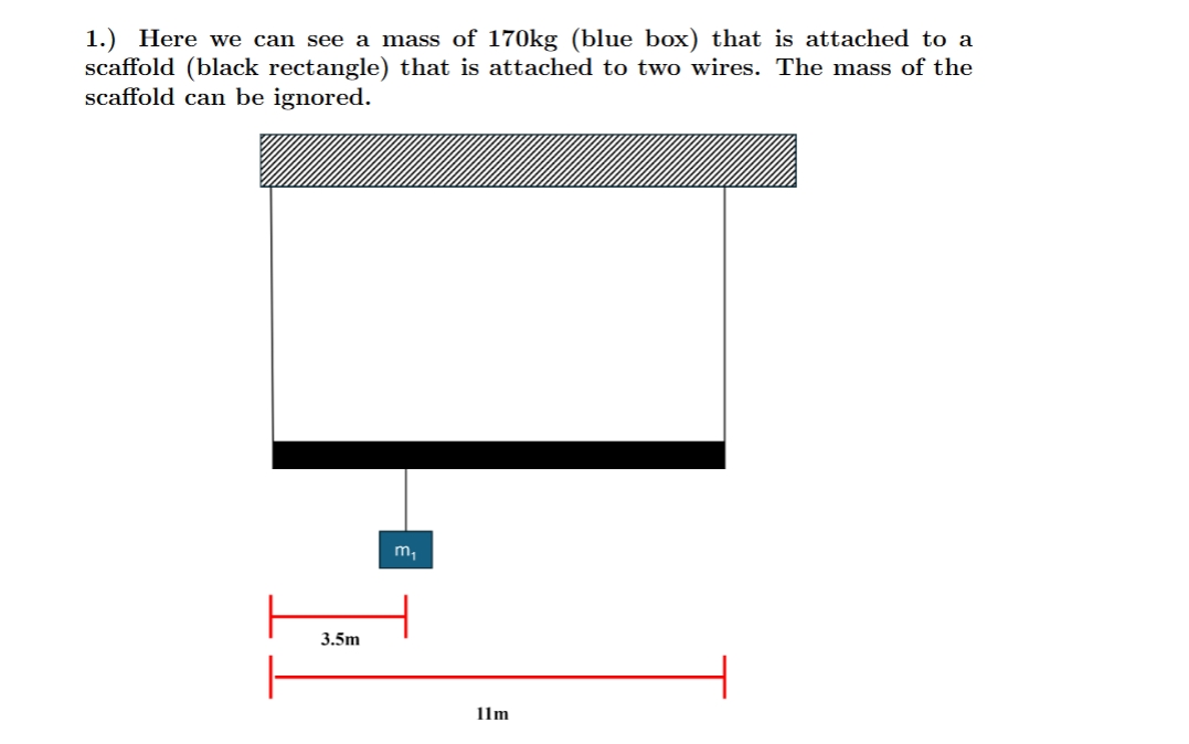 Solved 1.) ﻿Here we can see a mass of 170 ﻿kg (blue box) | Chegg.com