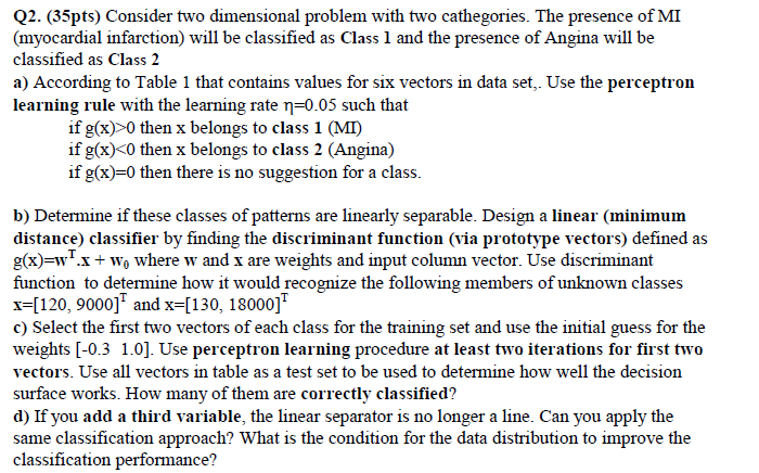 Q2. (35pts) Consider two dimensional problem with two | Chegg.com