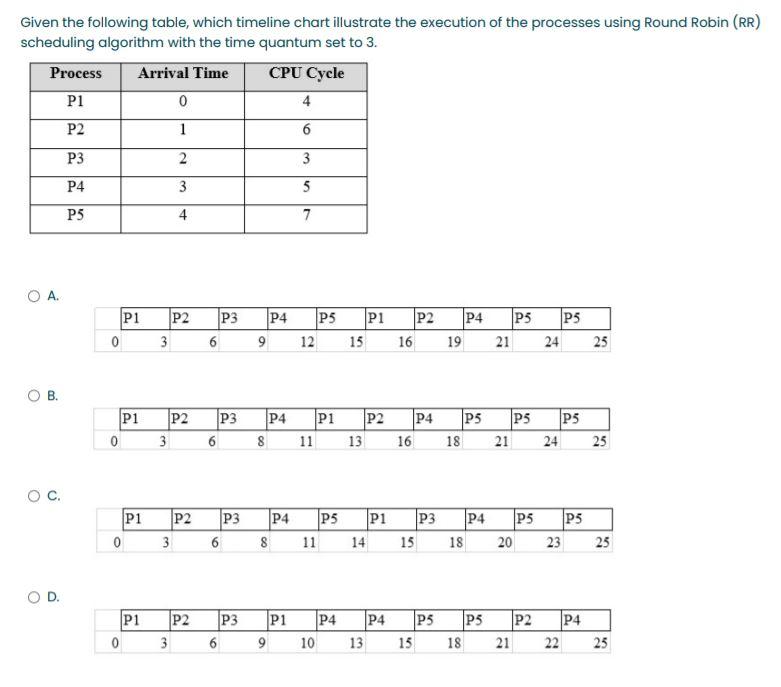 Solved Given the following table, which timeline chart | Chegg.com