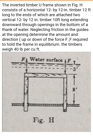 Solved The inverted timber U frame shown in Fig. H consists | Chegg.com