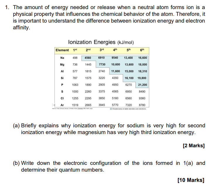 Solved 1. The amount of energy needed or release when a | Chegg.com