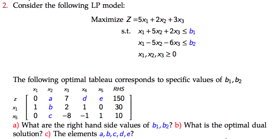 Solved Consider the following LP model: Maximize Z = 5x_1 + | Chegg.com