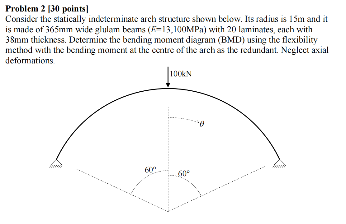 Solved Problem 2 [30 ﻿points]Consider the statically | Chegg.com
