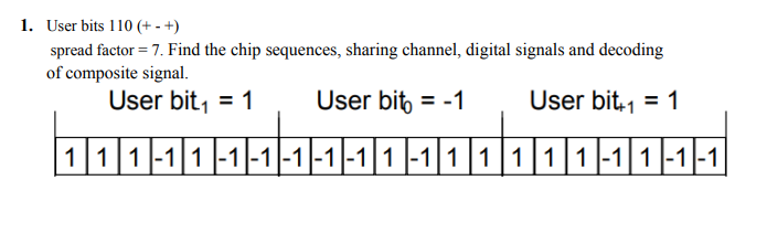 1. User bits 110 + - +) spread factor = 7. Find the | Chegg.com