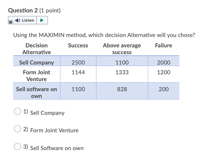 Solved Question 2 (1 point) Listen Using the MAXIMIN method, | Chegg.com