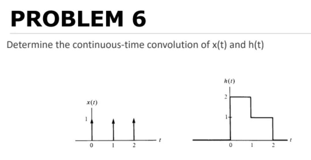 Solved Determine the continuous-time convolution of x(t) and | Chegg.com