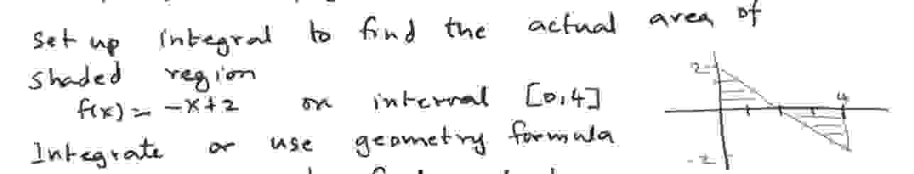 Solved Set up integral to find the actual area ofshaded | Chegg.com