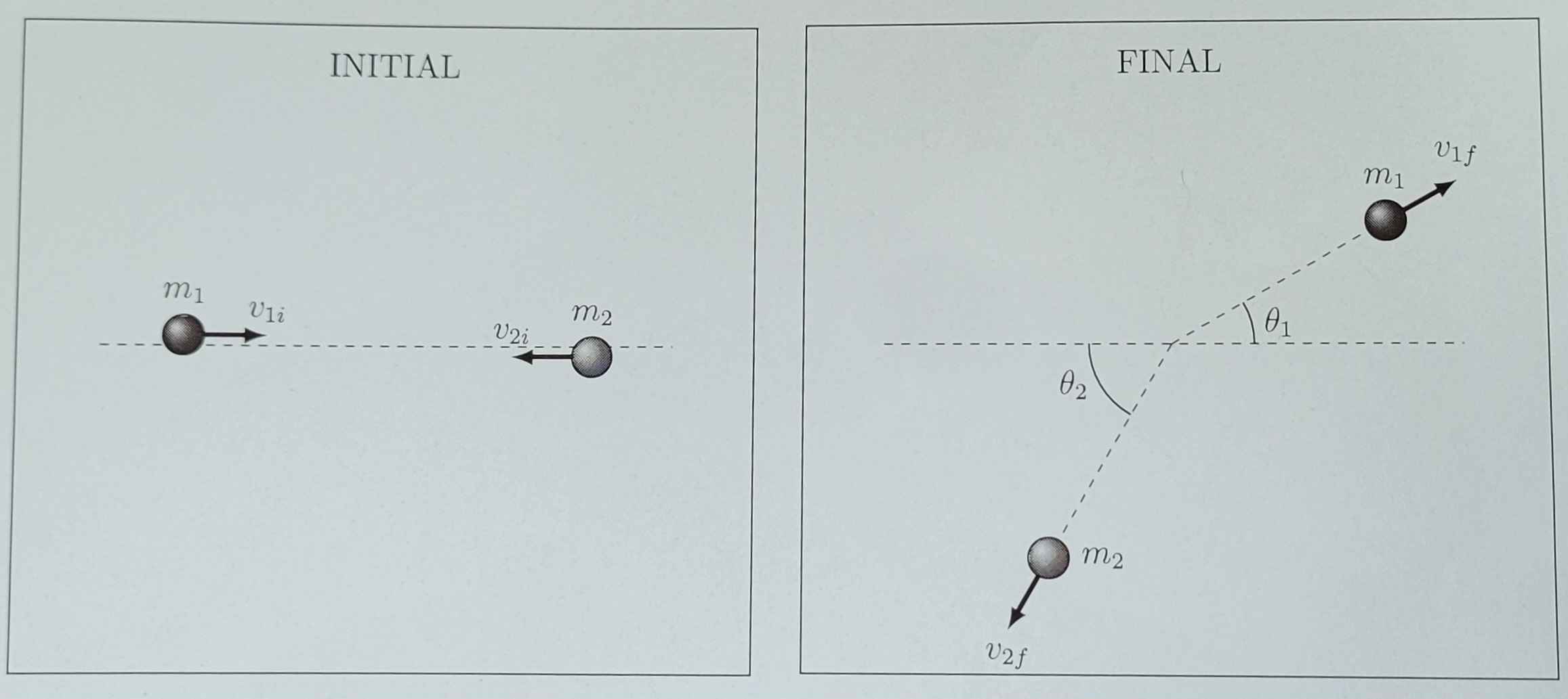 Solved Two billiard balls are moving toward each other on a | Chegg.com